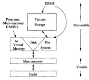 Spinning Disks – Tim Weninger, PhD