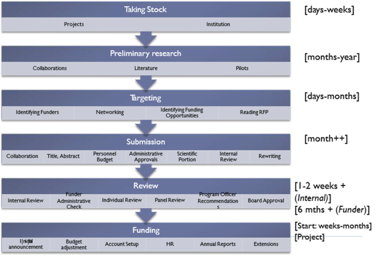 Research Funding And Grant Proposals Tim Weninger PhD research-funding-and-grant-proposals-tim-weninger-phd